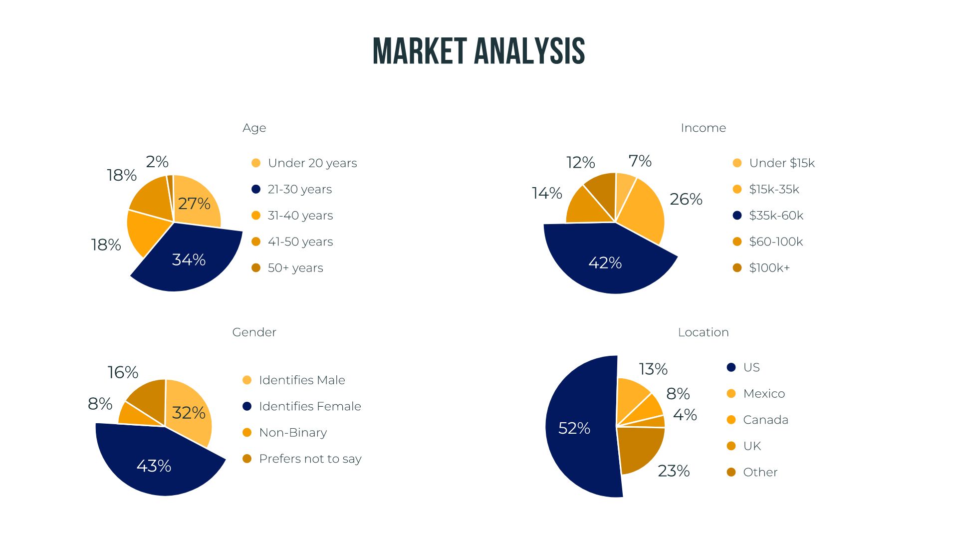 Pie Chart Template Beautiful ai